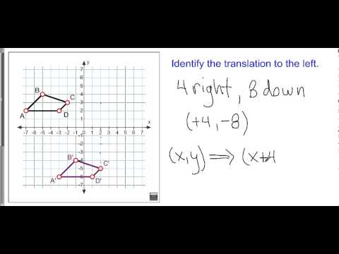 Identifying and Creating Translations