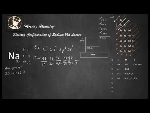Electron Configuration of Sodium Na Lesson