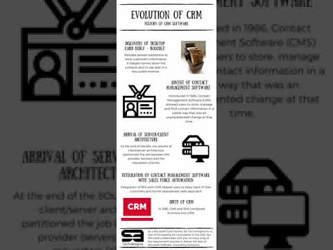 Evolution of CRM Customer Relationship Management