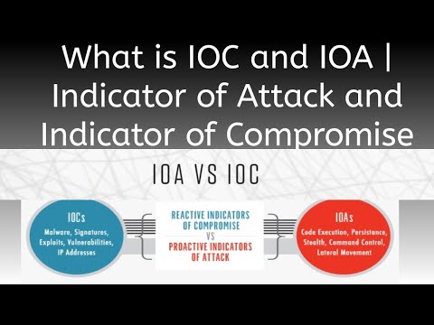 What is IOC and IOA | Indicator of Attack and Indicator of Compromise
