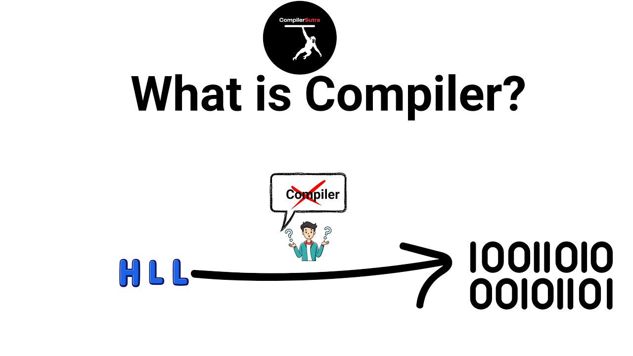 How Source Code Becomes a Binary (Compiler vs Toolchain)