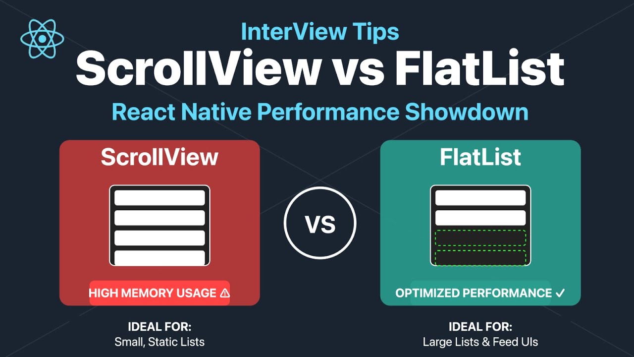 ScrollView vs FlatList | InterView Questions |  | React Native Full Course 2025