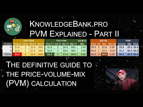Part II – The Definitive Guide to Price Volume Mix Calculation (PVM) in ...