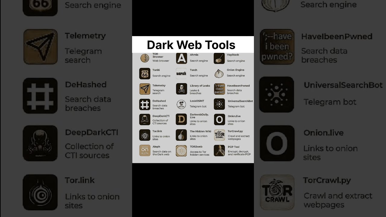 Dark webs tools #coding #hacker #ai #chrome #tor #cse #data #code #python