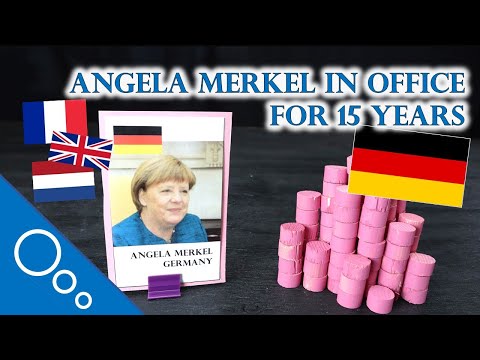 Who are the leaders of Western Europe?
