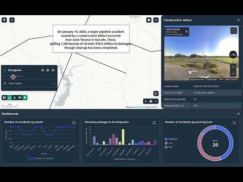Texas pipelines monitoring. GISCARTA