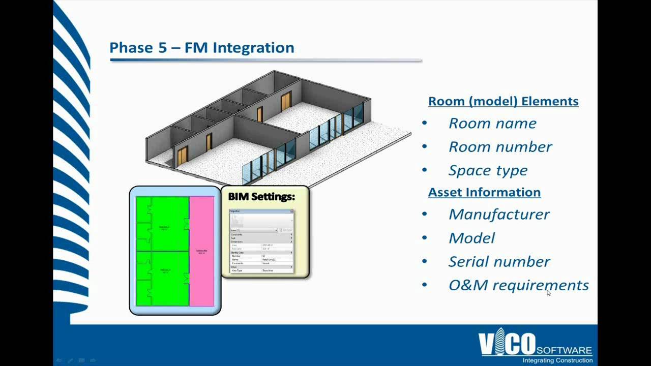 6D BIM Models and Facilities Management