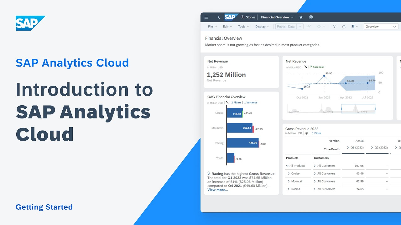 Unlocking Data Value 4 Data Visualization With Sap Analytics Cloud Quant Insights Network