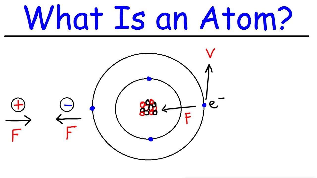 Atoms - Basic Introduction