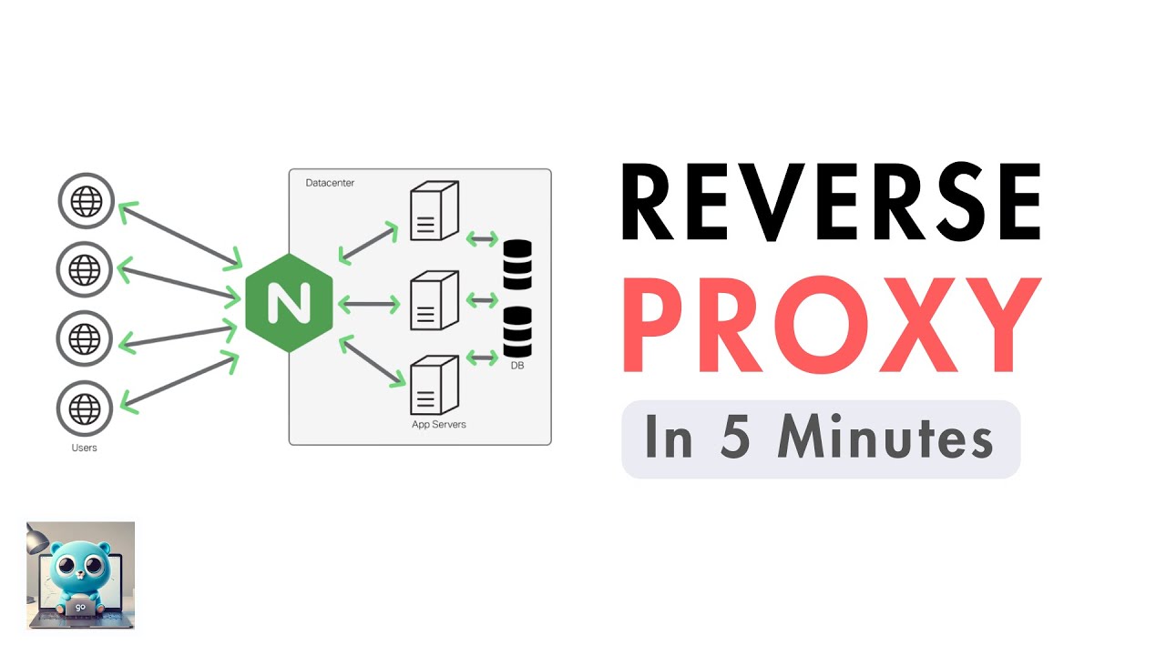 Reverse Proxy in 5 Minutes