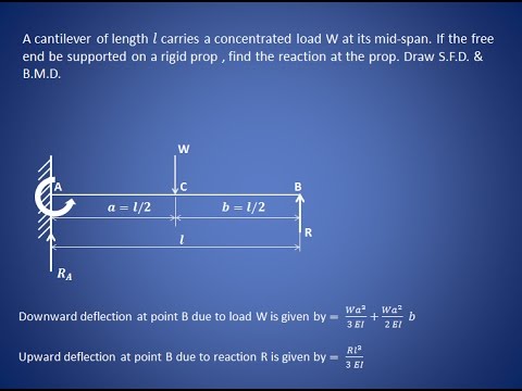 Lecture 11 | Propped cantilever beam - Shear force & bending moment diagram