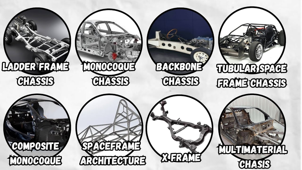 Every Car Chassis Explained in 10 Minutes