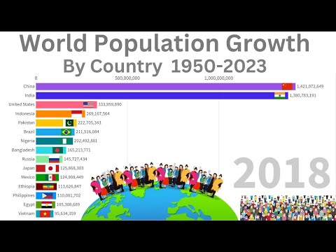 World Population Growth By Country | 1950-2023 | Most Populated Countries | Population | World Stat