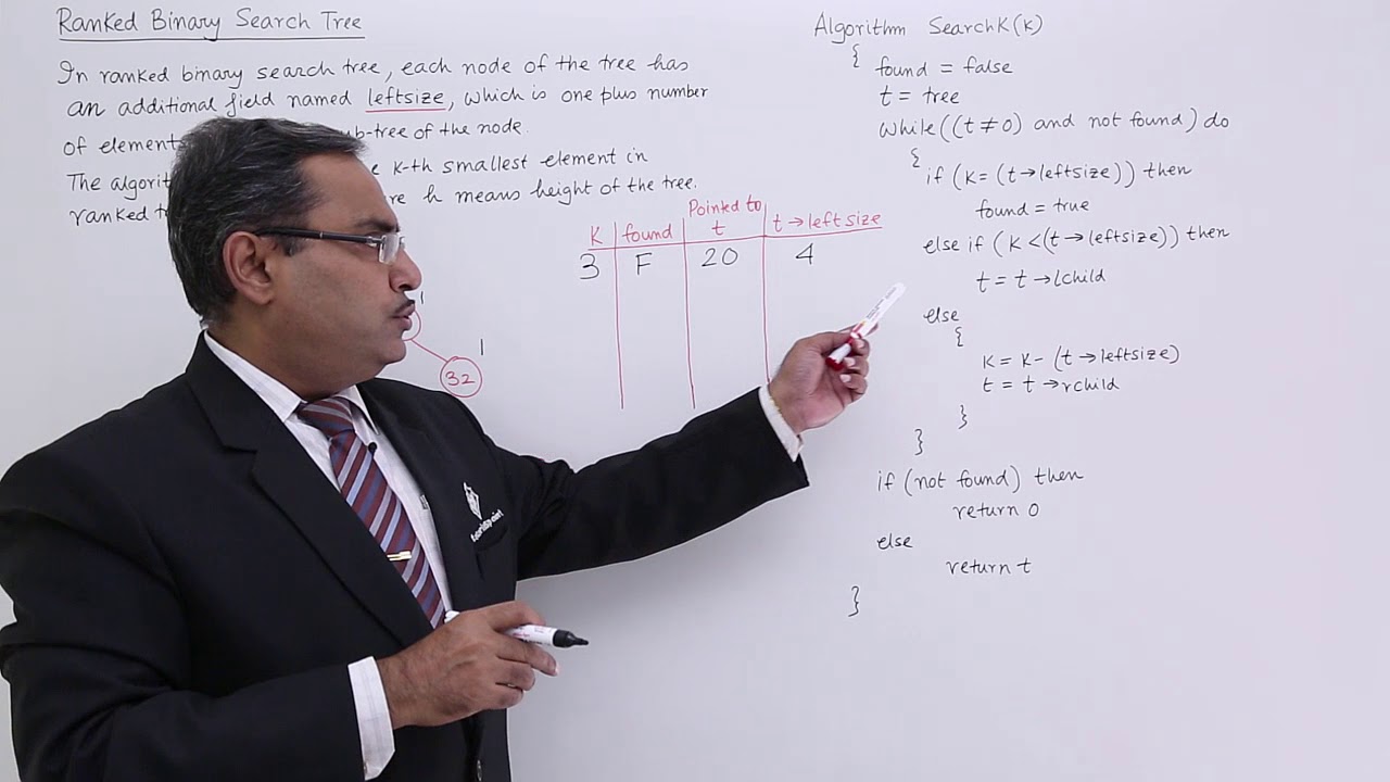 Ranked Binary Search Tree