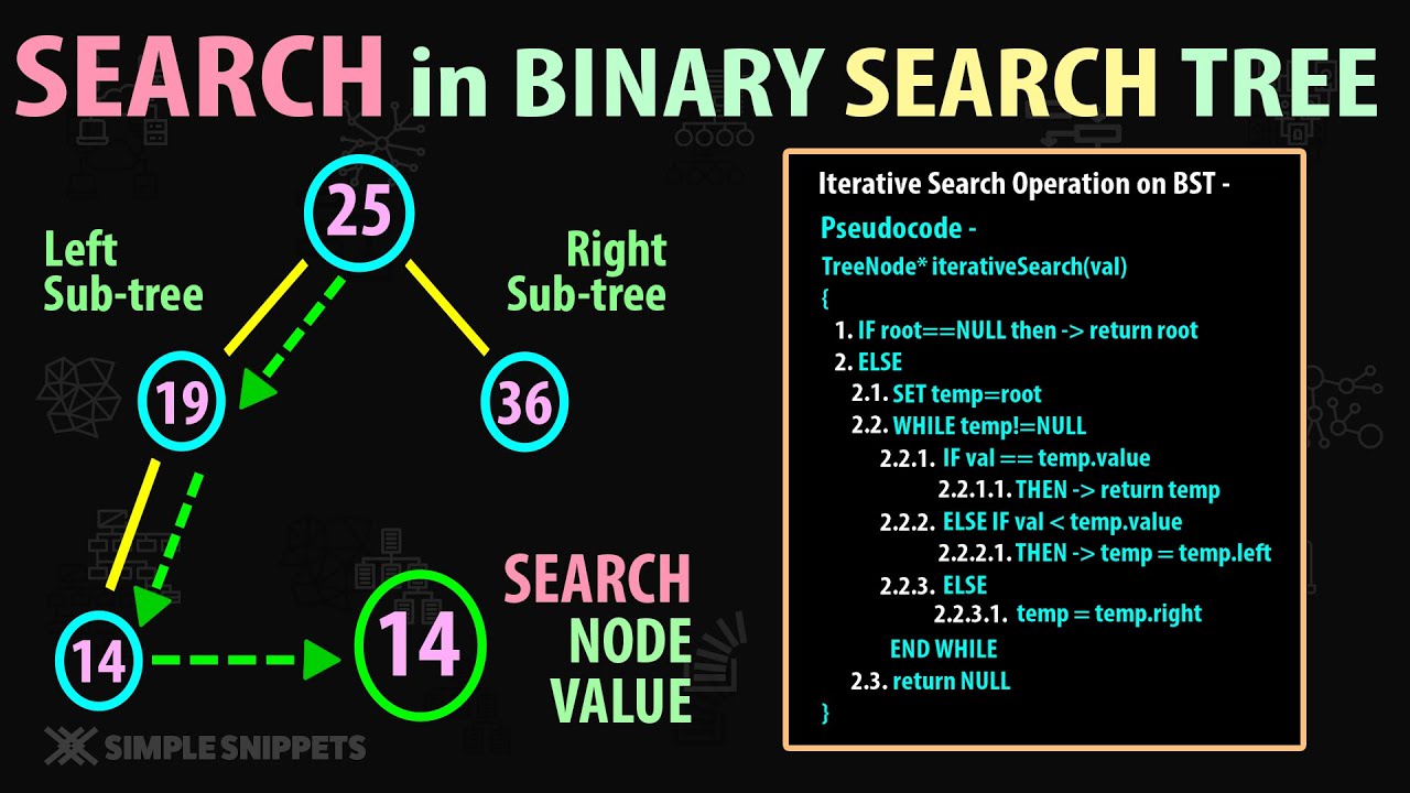 Search Operation in Binary Search Tree (BST) | Iterative Search Technique(Full C++ Code) | DSA