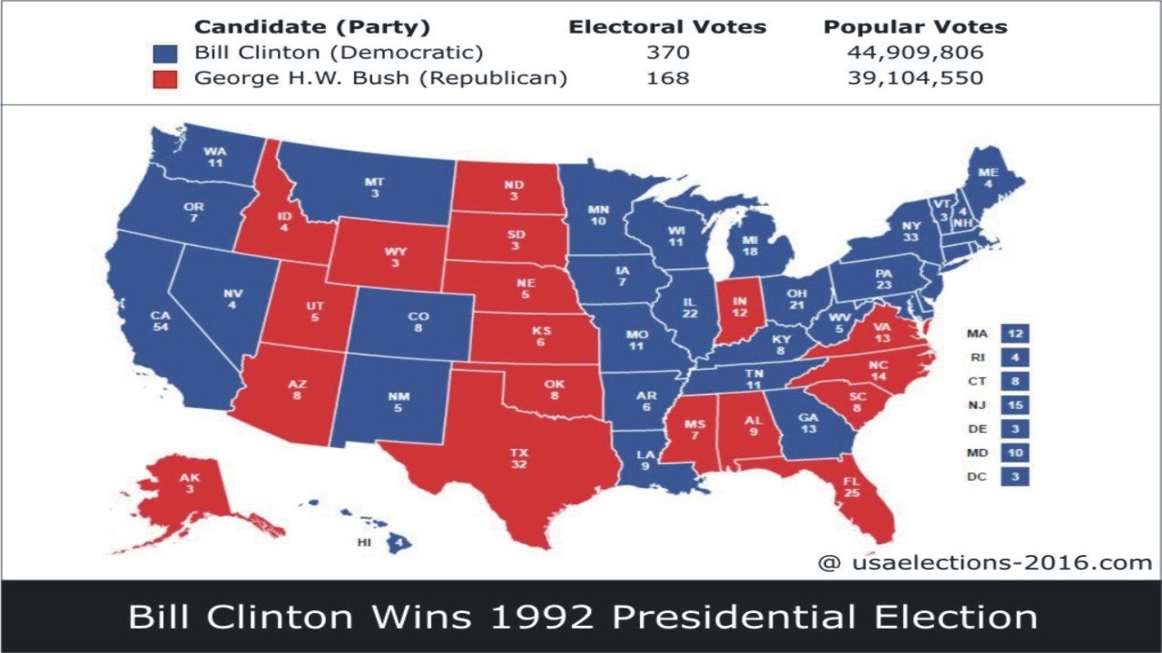 1992 US Presidential Election Result