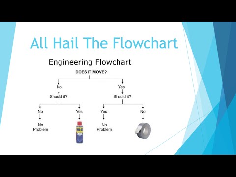 Beginning Engineers All Hail The Flowchart