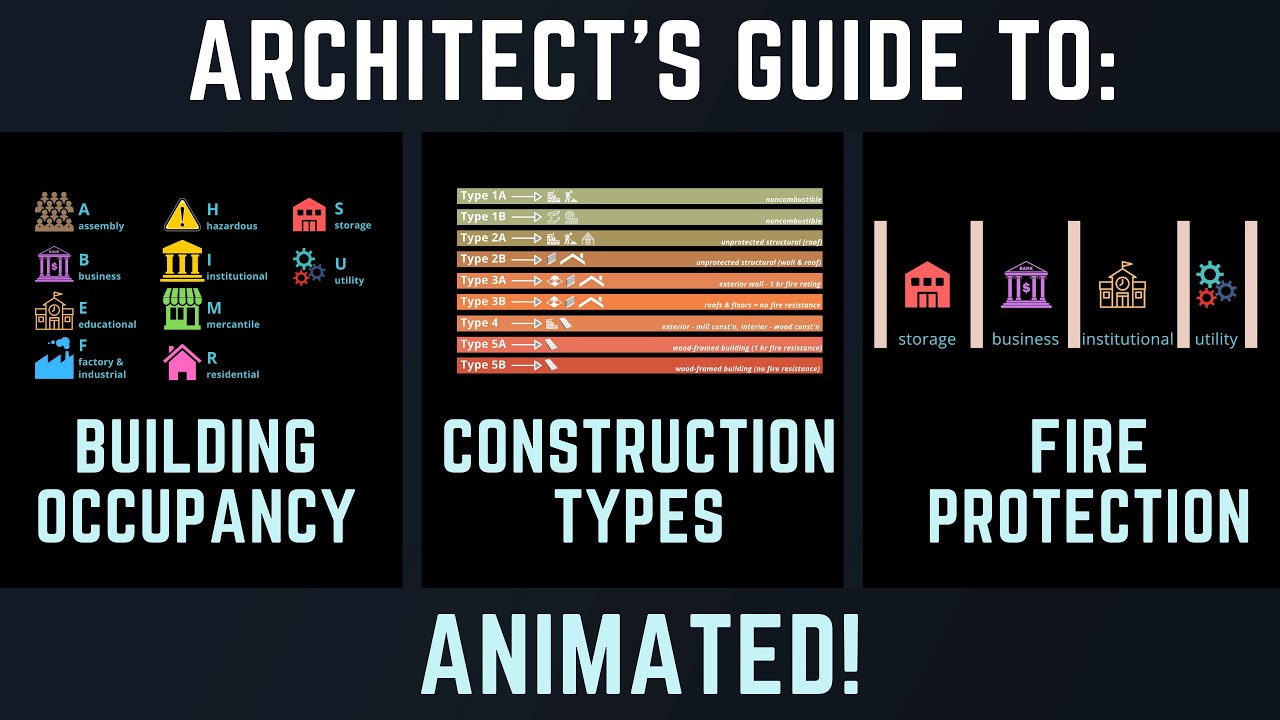 Architect's Guide To Building Occupancy, Construction Types, And Fire Protection - IBC Part 1