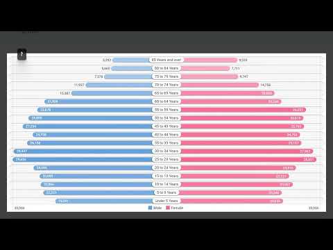 747 Area Code (California) Social & Economic Profile