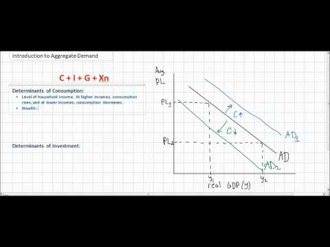 An Introduction to Aggregate Demand