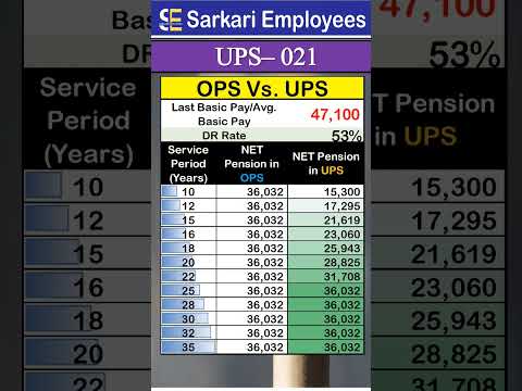 UPS - 021, Pension comparison UPS or OPS