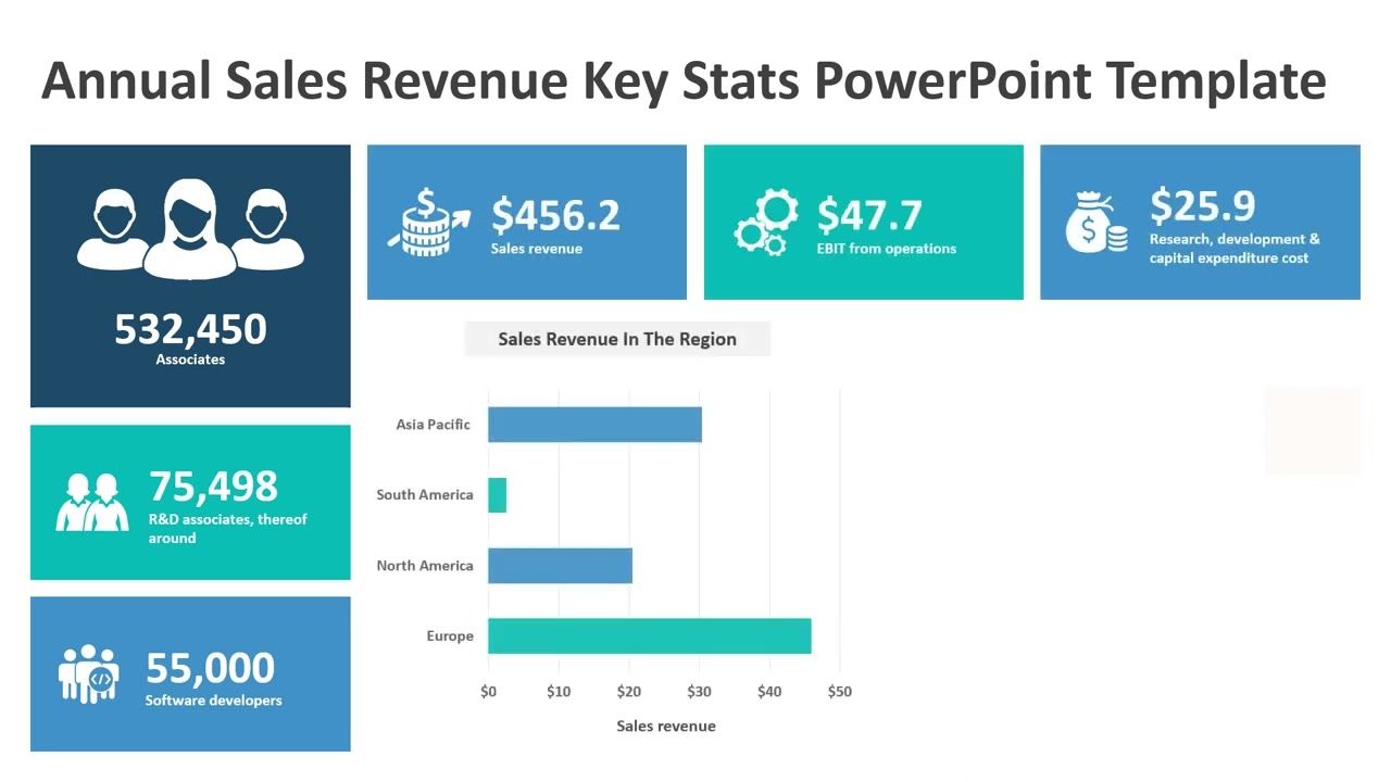 Annual Sales Revenue Key Stats PowerPoint Template | Kridha Graphics