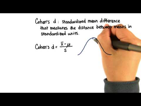 Rent - Cohen's d - Intro to Inferential Statistics