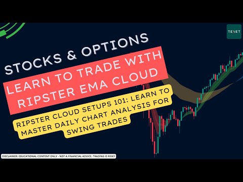 Ripster Cloud Setups 101: Learn to Master Daily Chart Analysis for Swing & Trade Setups in Market