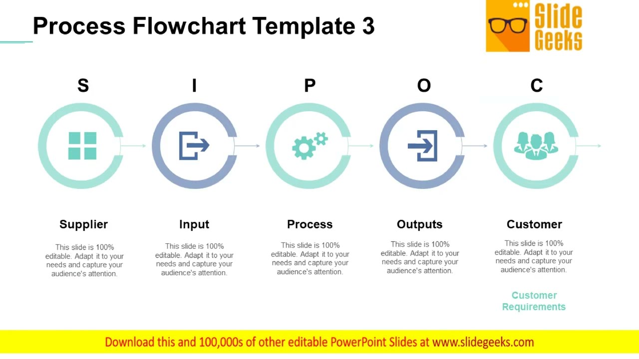 Process Flowchart Ppt Powerpoint Presentation Complete Deck With Slides