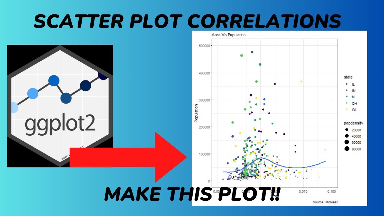 Ggplot correlation scatter plot