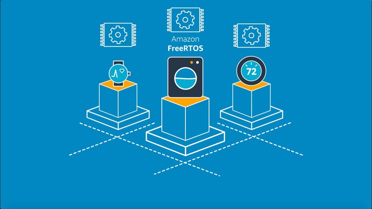 What is Amazon FreeRTOS?