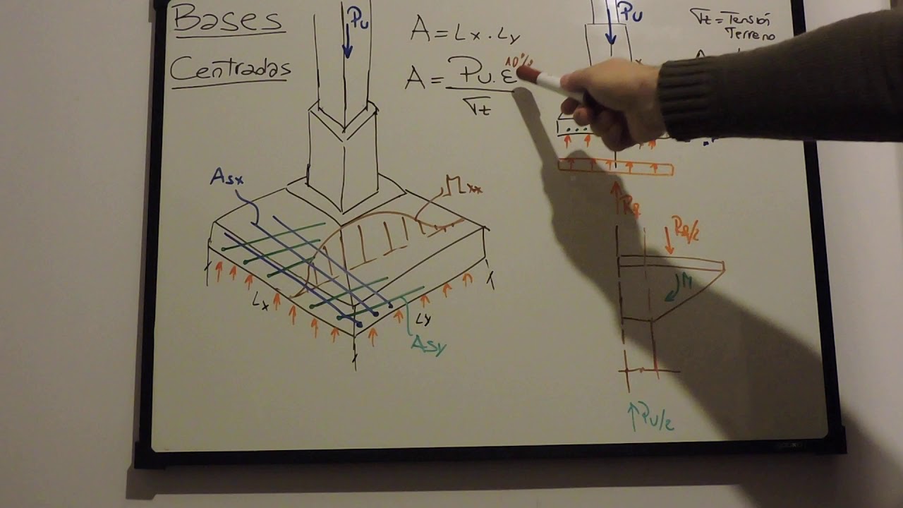 Estructuras 7º Bases Centradas