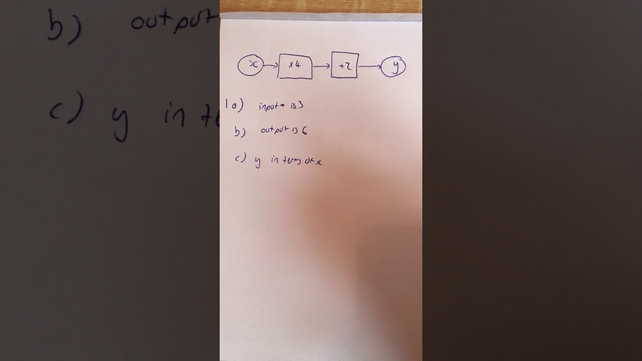 Function Machine Worksheet Guide