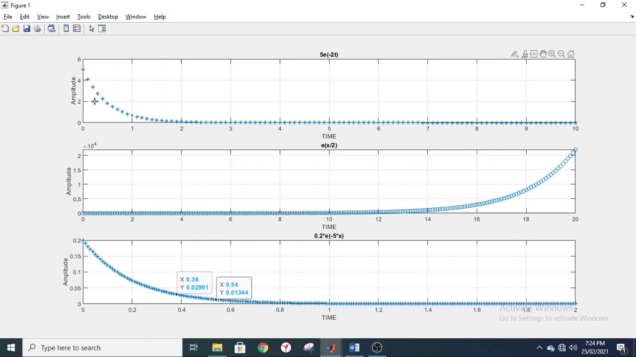 Exponential curve plot using MATLAB