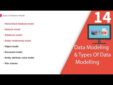 Data Modeling And Types Of Data Modelling