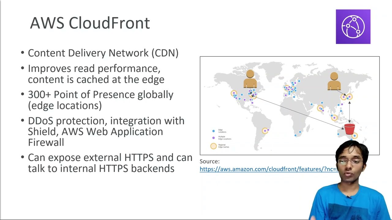 AWS Cloudfront, AWS Certified Solutions Architect Professional