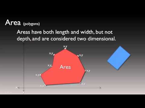 Utah State University - GIS Lecture Series - 03
