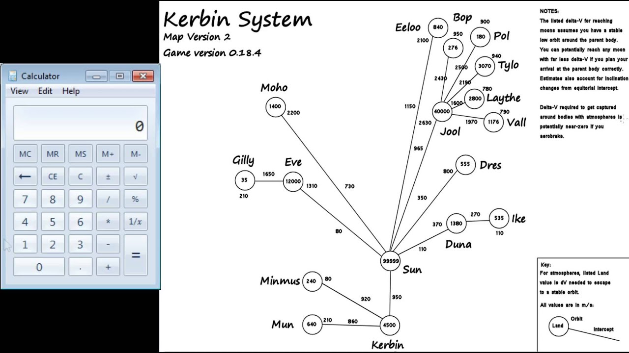 Kerbal Space Program Tutorial #3 - How to Use a DeltaV Map