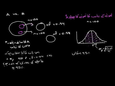 Confidence intervals and margin of error | Statistics and probability | Sec Maths | KA Urdu
