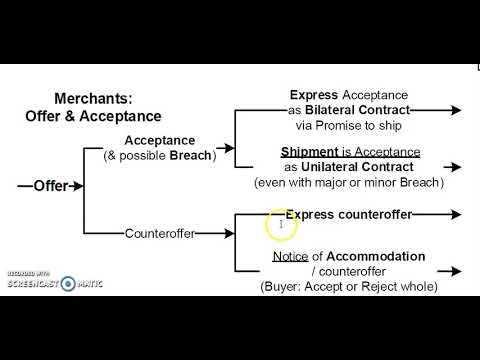 Contract Acceptance, CounterOffer or Accommodation