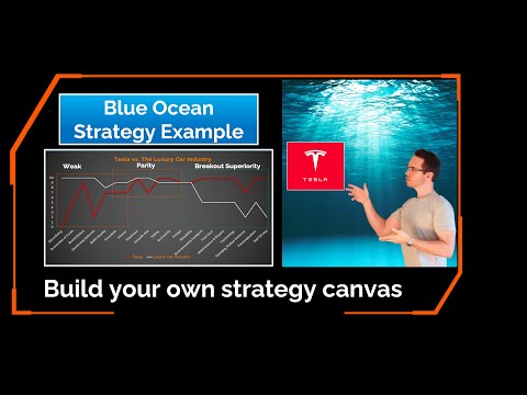 Blue Ocean Strategy Simplified