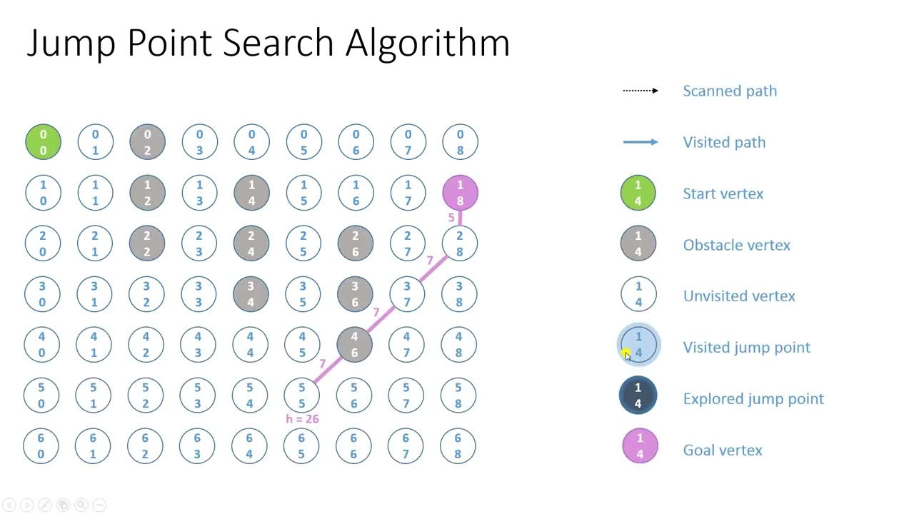 Jump Search Algorithm in Python – A Helpful Guide