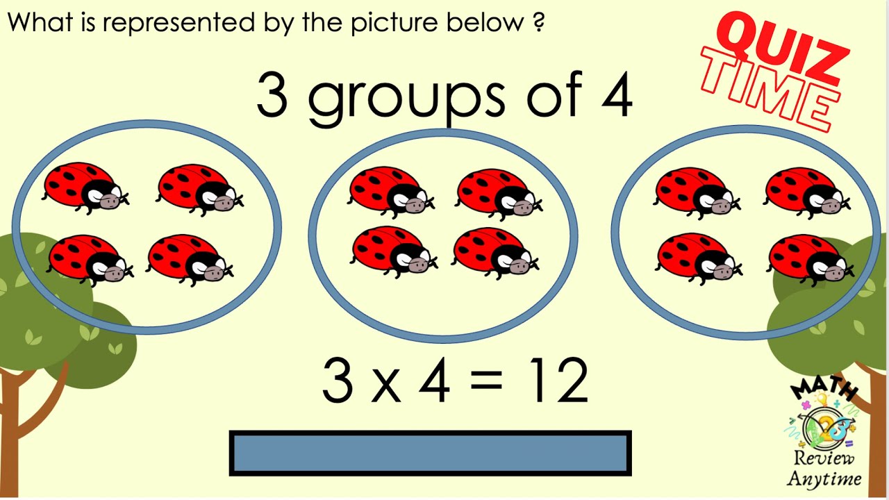 Equal Groups flashcards: Equal Groups and multiplication sentence