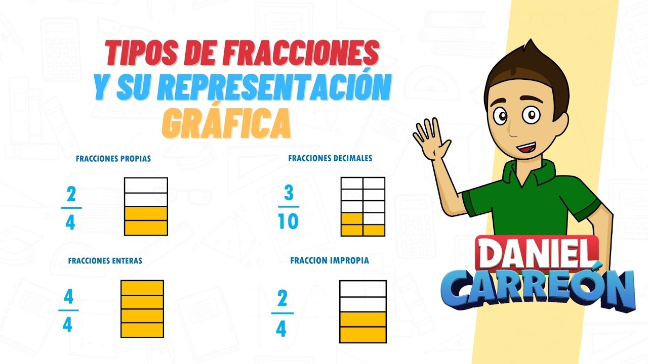 TYPES OF FRACTIONS AND THEIR GRAPHICAL REPRESENTATION Super easy - For beginners.