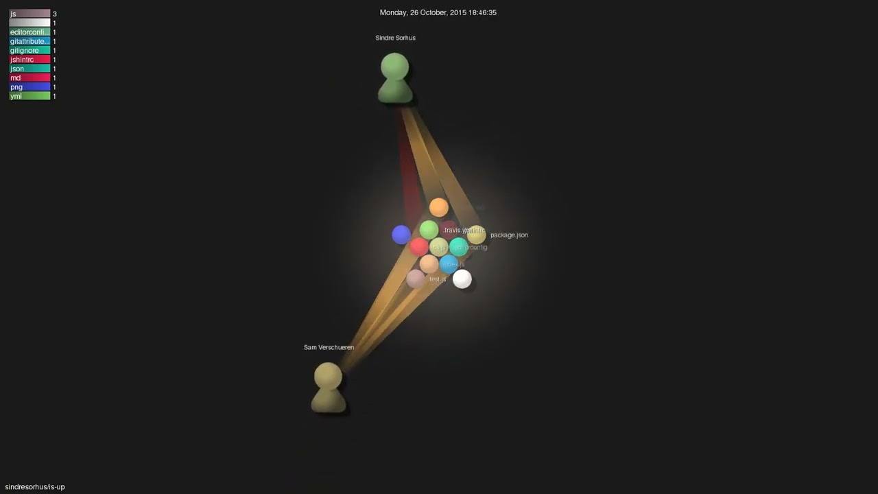 sindresorhus/is-up - Gource visualisation