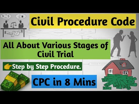 CIVIL CASE FULL PROCESS | CIVIL PROCEEDING IN INDIA | STAGES & STEPS OF CIVIL SUIT UNDER CPC |C.P.C