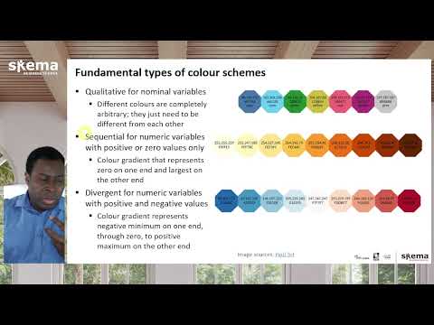 Colour Choices and Colour-Blind Accessibility in Data Visualization