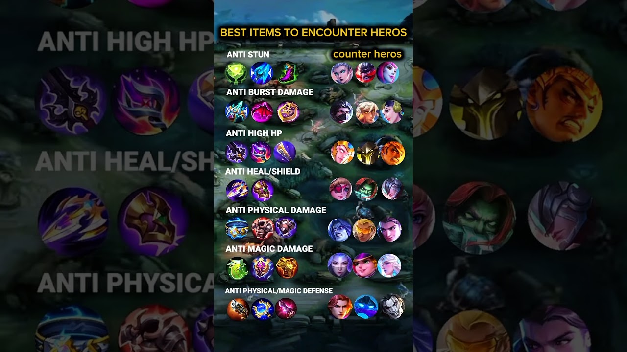 Best Counter Items for Every Hero in MLBB | Full Counter Guide 2025