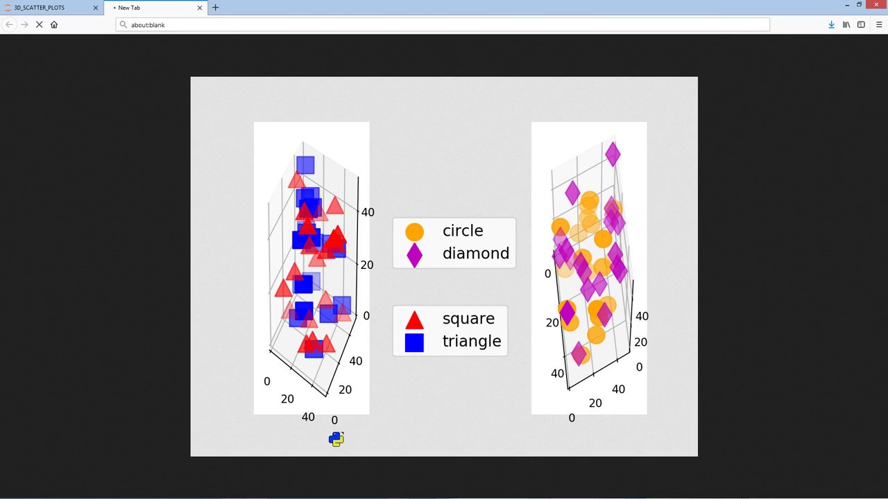Matplotlib 3D Scatter Plots - Visualization #8