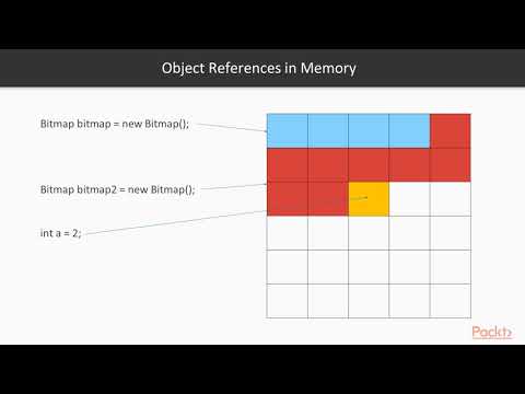 Learn Troubleshooting Android Performance What Are Memory Leaks |packtpub com - Mind Luster